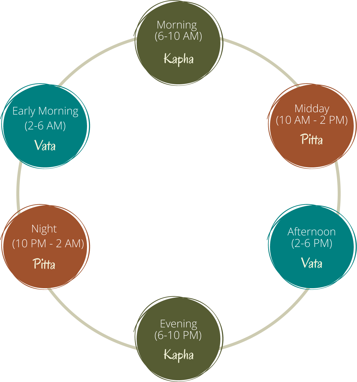 Understanding The Three Doshas - Atma Wellness Ayurvedic Clinic